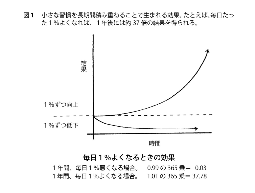 9/ Atomic Habits