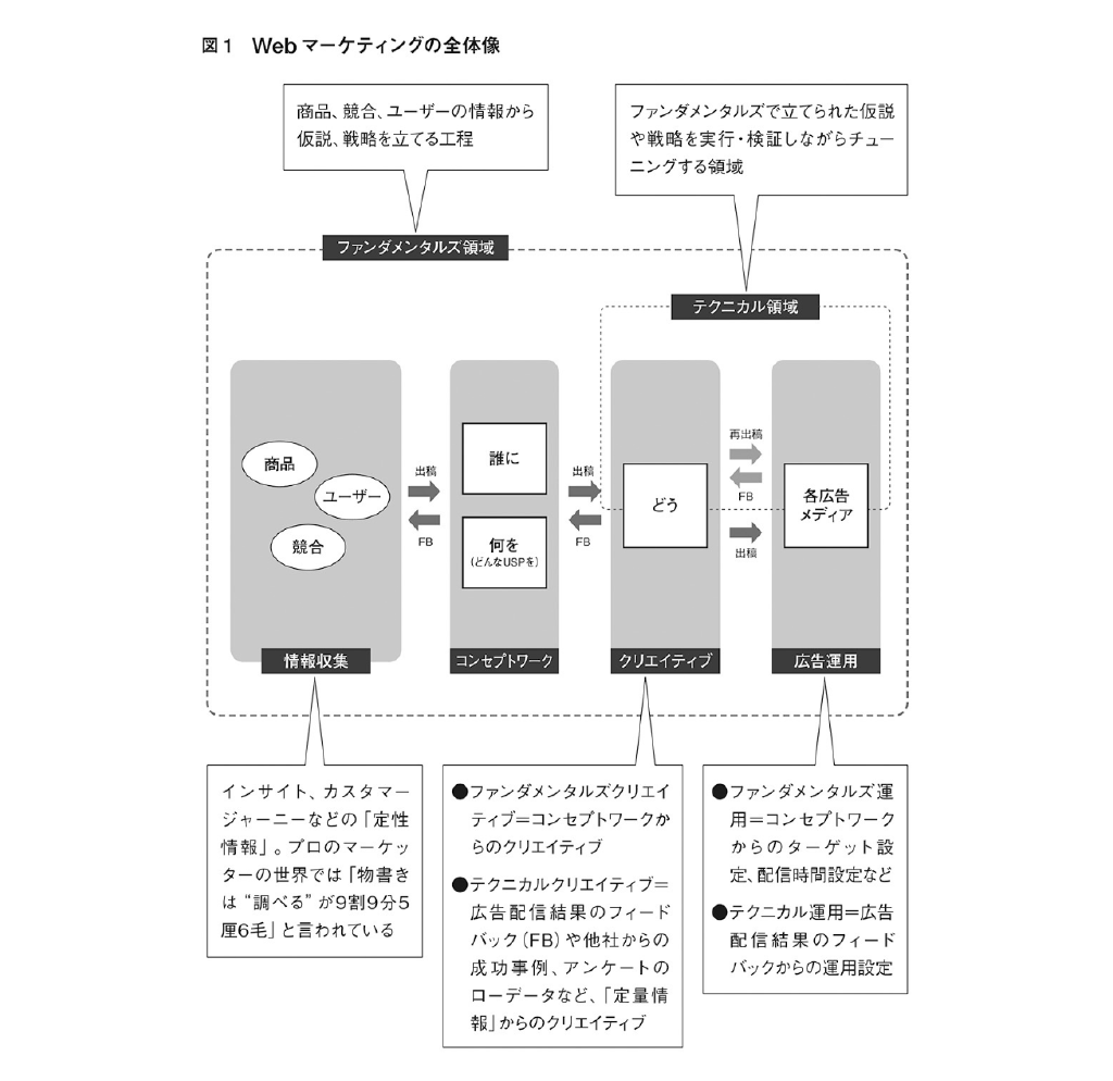 8/ ファンダメンタルズ×テクニカルマーケティング